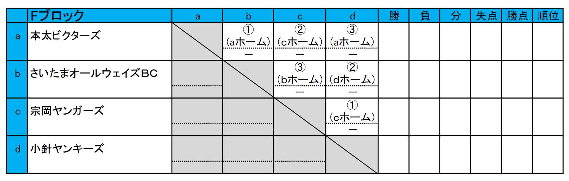 SAKAWA CUP 予選リーグ ｜ 小針ヤンキーズのブログ